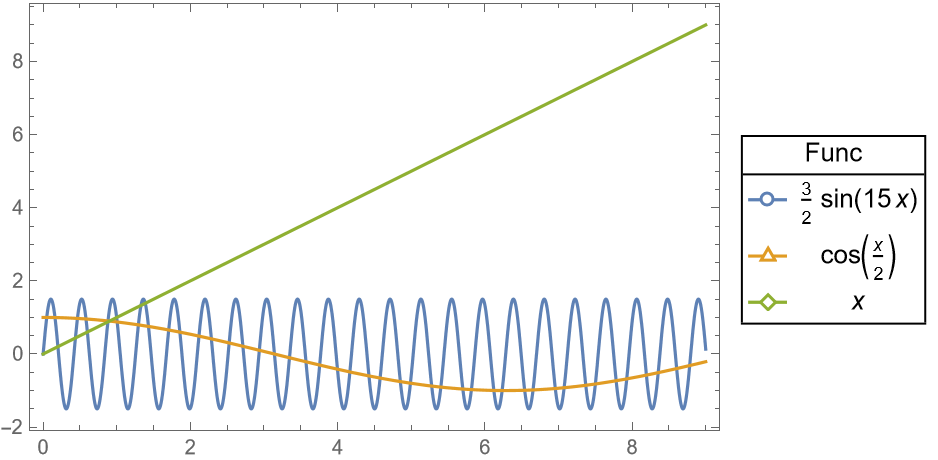 Mathematica绘图——基础绘图 | HayashiHana²