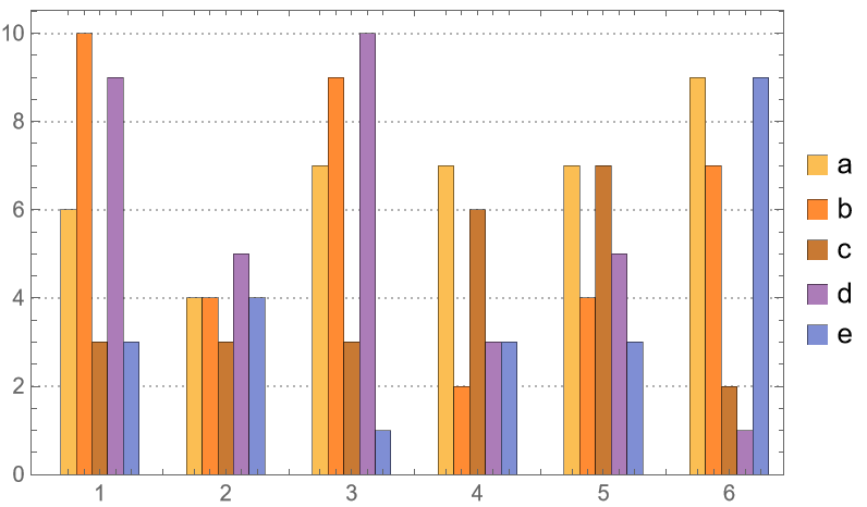 Mathematica绘图——基础绘图 | HayashiHana²